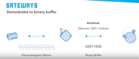 How To Select An Optimal LoRaWAN Gateway Symmetry Blog Symmetry Electronics