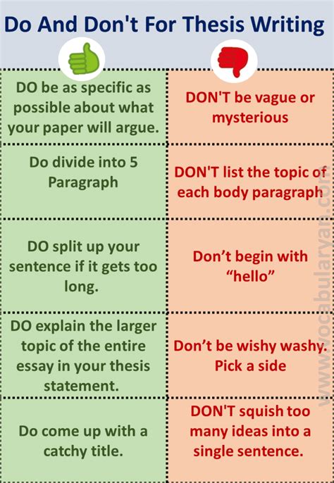 Thesis Writing Format With Example And Rules VocabularyAN