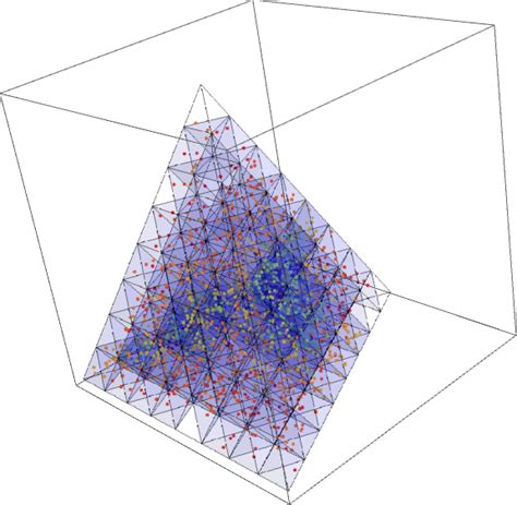 Plotting Custom D Histogram Mathematica Stack Exchange