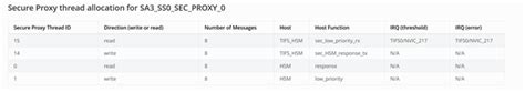 am62a7 question regarding hsm secure proxy processors forum