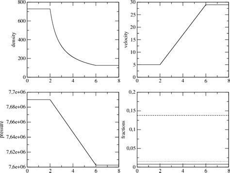 Analytical Solution For The Steady State Heating Case Download Scientific Diagram