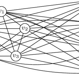 The Complete Split Graph S 5 4 Download Scientific Diagram