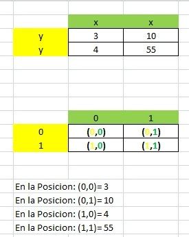 ELITA QUE ES UNA MATRIZ