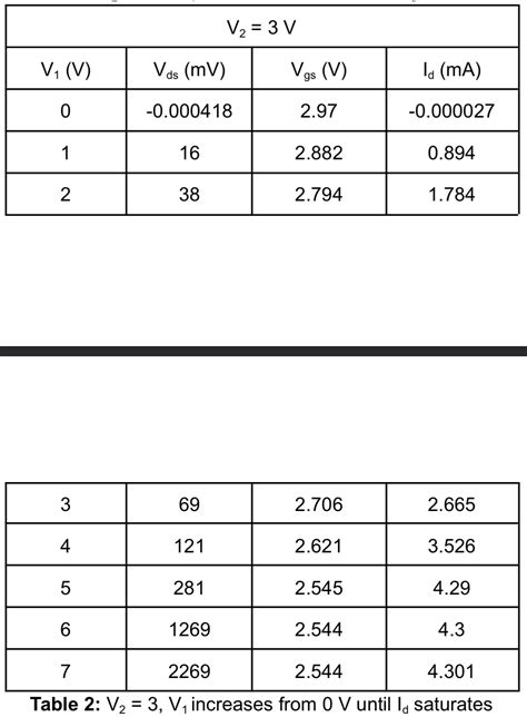 solved given the graph in figure 1 i need a graph that