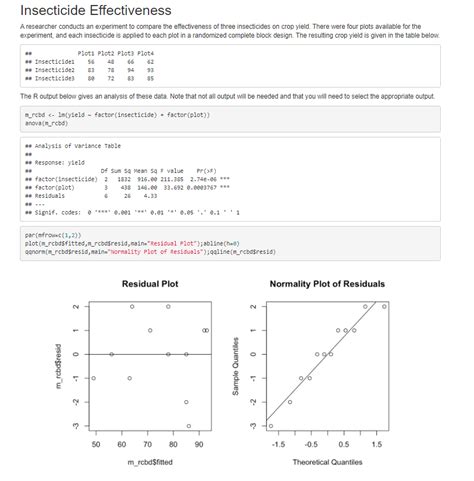 Solved Use The R Output Above To Solve Both Of The Following Chegg