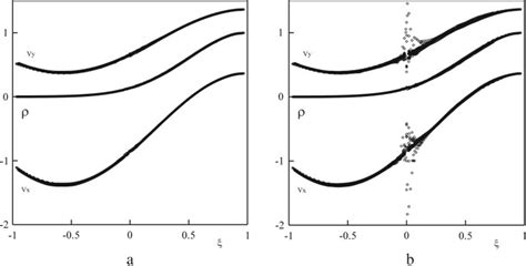Solution Of The Test Problem Of Plane Parallel Flow All The Points Download Scientific