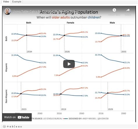 Tableau Tip Tuesday Using Table Calcs For Dynamic Reference Bands