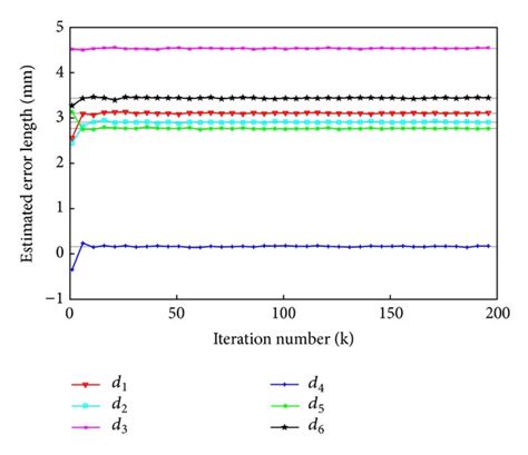 Imu‐based Online Kinematic Calibration Of Robot Manipulator Du 2013 The Scientific World