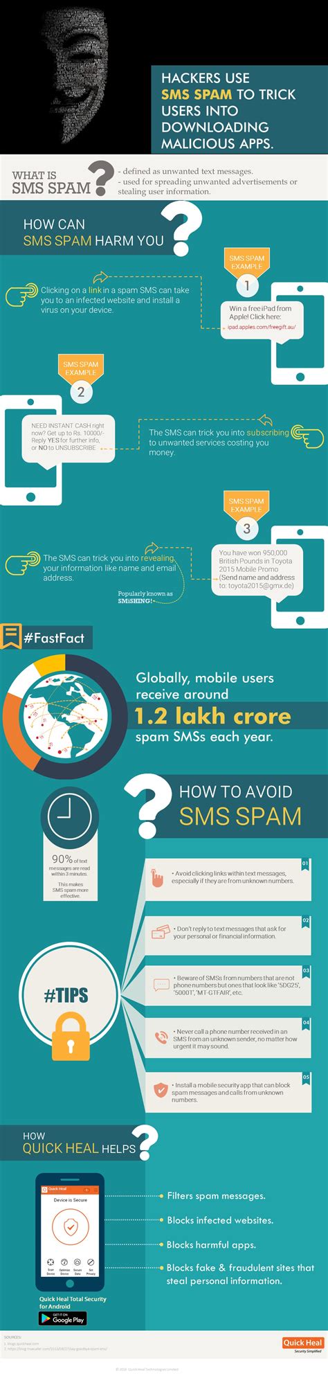 INFOGRAPHIC How Can SMS Spam Harm You