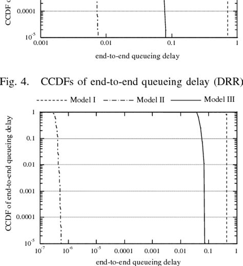 Figure 5 From Performance Comparison Between Intserv Based And Diffserv Based Networks