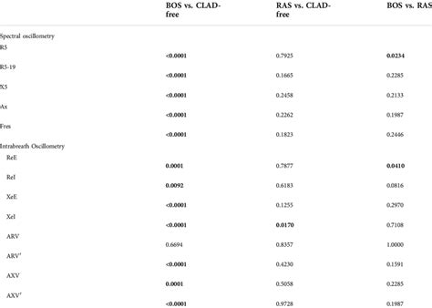 Of P Values From Paired Comparisons With Wilcoxon Signed Rank Test With Download Scientific