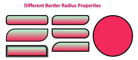 CSS Border Radius TutorialBrain
