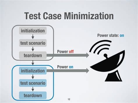 Test Case Prioritization For Acceptance Testing Of Cyber Physical