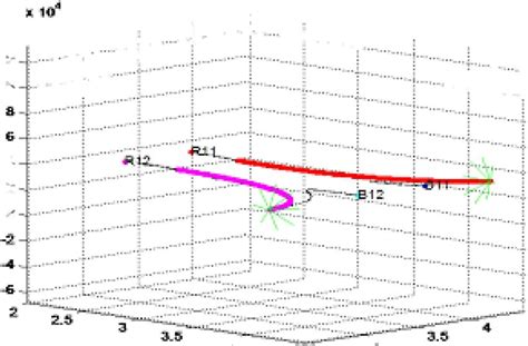 3d Diagram Of The Maneuver Trajectory For The Red Aircraft Missile To Download Scientific