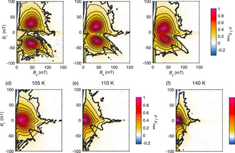 Temperature Dependent Forc Diagrams For Psd Magnetite Above And Below Download Scientific