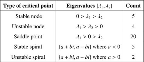 Modeling Atmospheric Data And Identifying Dynamics Temporal Data Driven Modeling Of Air Pollutants