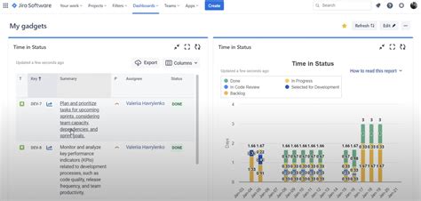 Charts Based On Time In Status Functionality For J