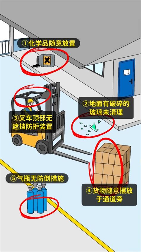 【动漫版】安全隐患识别图集，大家一起来“找茬”（可自助下载） 哔哩哔哩