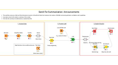 Genai For Summarization Announcements — Nodepit