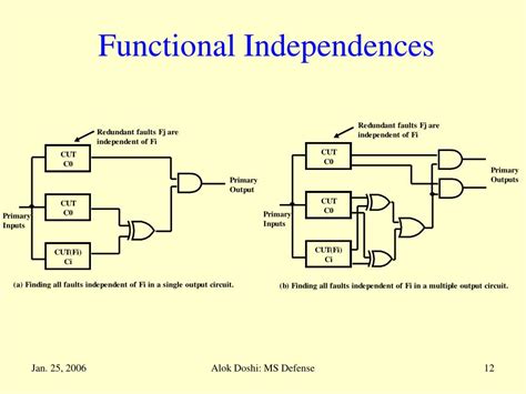 Ppt Independence Fault Collapsing And Concurrent Test Generation