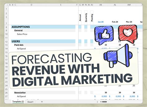 Forecasting Revenue With Digital Marketing Model Wiz