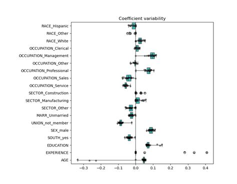 Common Pitfalls In The Interpretation Of Coefficients Of Linear Models