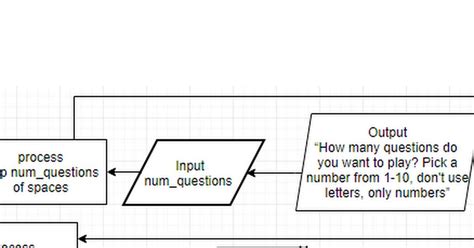 Do You Show Tryexcept In A Python Flowchart Learnpython