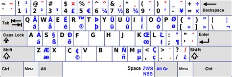 Altgr Dead Keys · Github Topics · Github