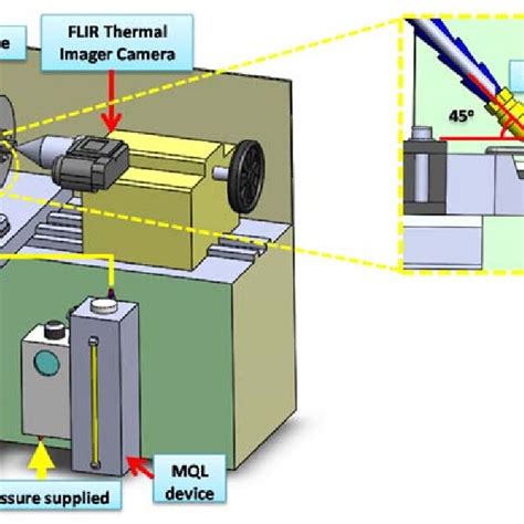 Orthogonal Cutting Setup Download Scientific Diagram