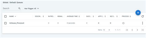 UIPath Orchestrator Queue Not Getting Updated Academy Feedback UiPath Community Forum