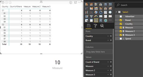 Solved Finding Distinct Count Of Brands By Country Microsoft Fabric