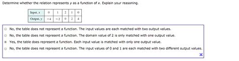 solved determine whether the relation represents a function of x