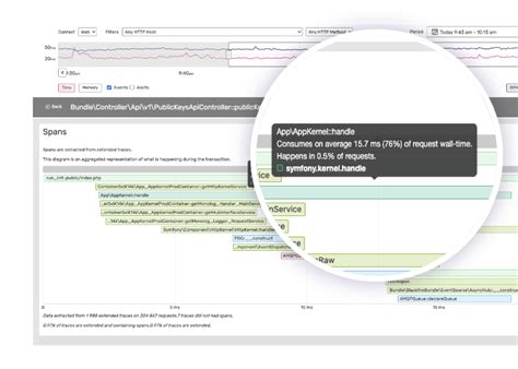 Blackfire Io Features