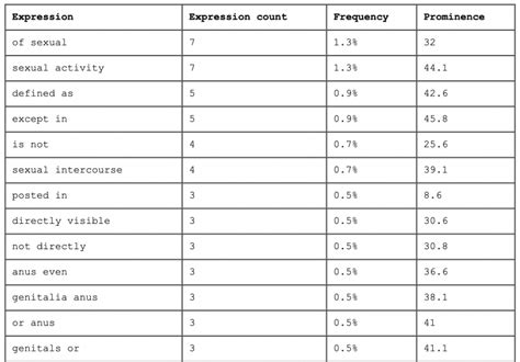 A Close Reading Of Facebooks Wild Nudity And Sex Guidelines