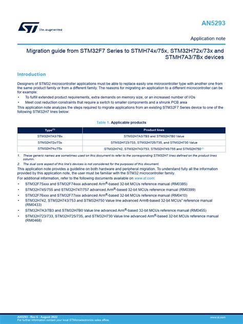 An5293 Migration Guide From Stm32f7 Series To Stmh74x75x Stm32h72x73x
