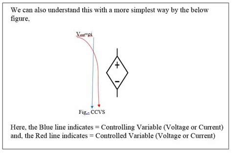 What Is Dependent Voltage Source Electrical Volt