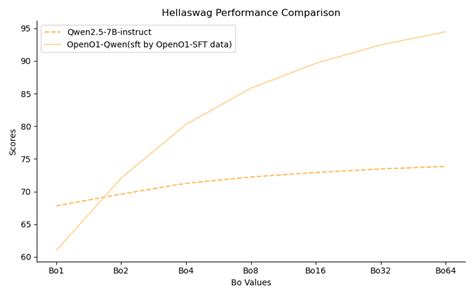 o1 open openo1 sft · datasets at hugging face