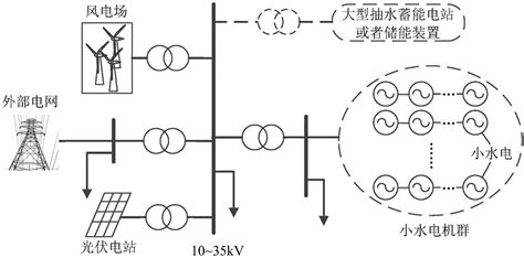 Method Of Forming Distributed Energy Storage System By Small Hydropower
