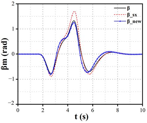 a fault tolerant control strategy for distributed drive electric