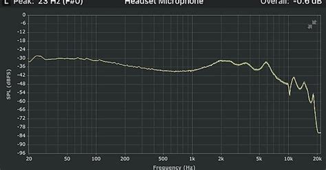Campfire Polaris Photo And Measurement Album On Imgur