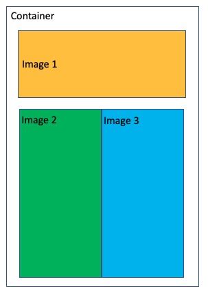 Css Positioning Of Elements In A Flex Layout Stack Overflow