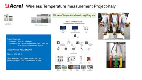 Wireless Temperature Monitoring System Jiangsu Acrel Electrical