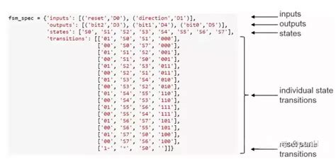 用python玩fpga背后的故事 fpga 开发圈