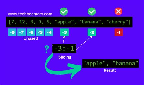 Your Ultimate Guide To Python List Slicing Techbeamers
