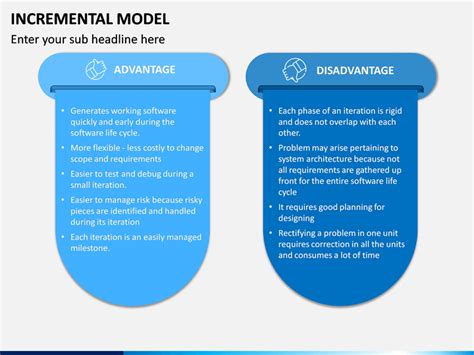 Incremental Model PowerPoint And Google Slides Template PPT Slides