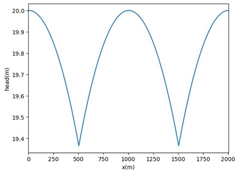 Examples Gallery — Flopy 3100dev3 Documentation