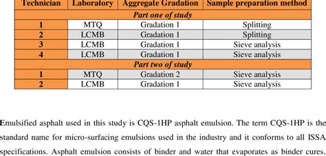Design Of Experiment Doe Download Table