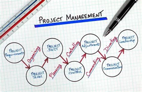 Proses Manajemen Proyek Agar Berhasil LokerPintar Id