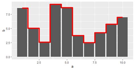 R Ggplot Dodge Geom Step To Overlap Geom Bar Stack Overflow