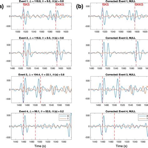 example of filtered pks waveforms including initial waveforms a and